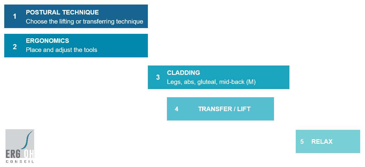 Olivier Girard • HOW TO TRAIN ON MANUAL HANDLING